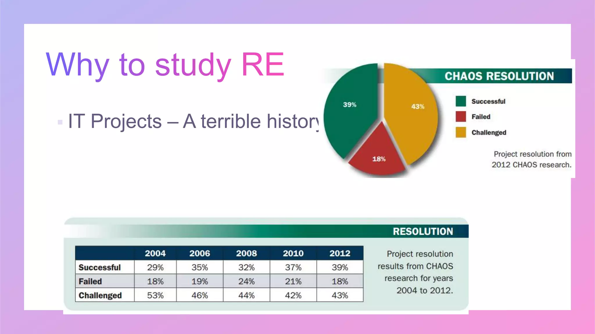 F22 SRE LECTURE 1.pptx