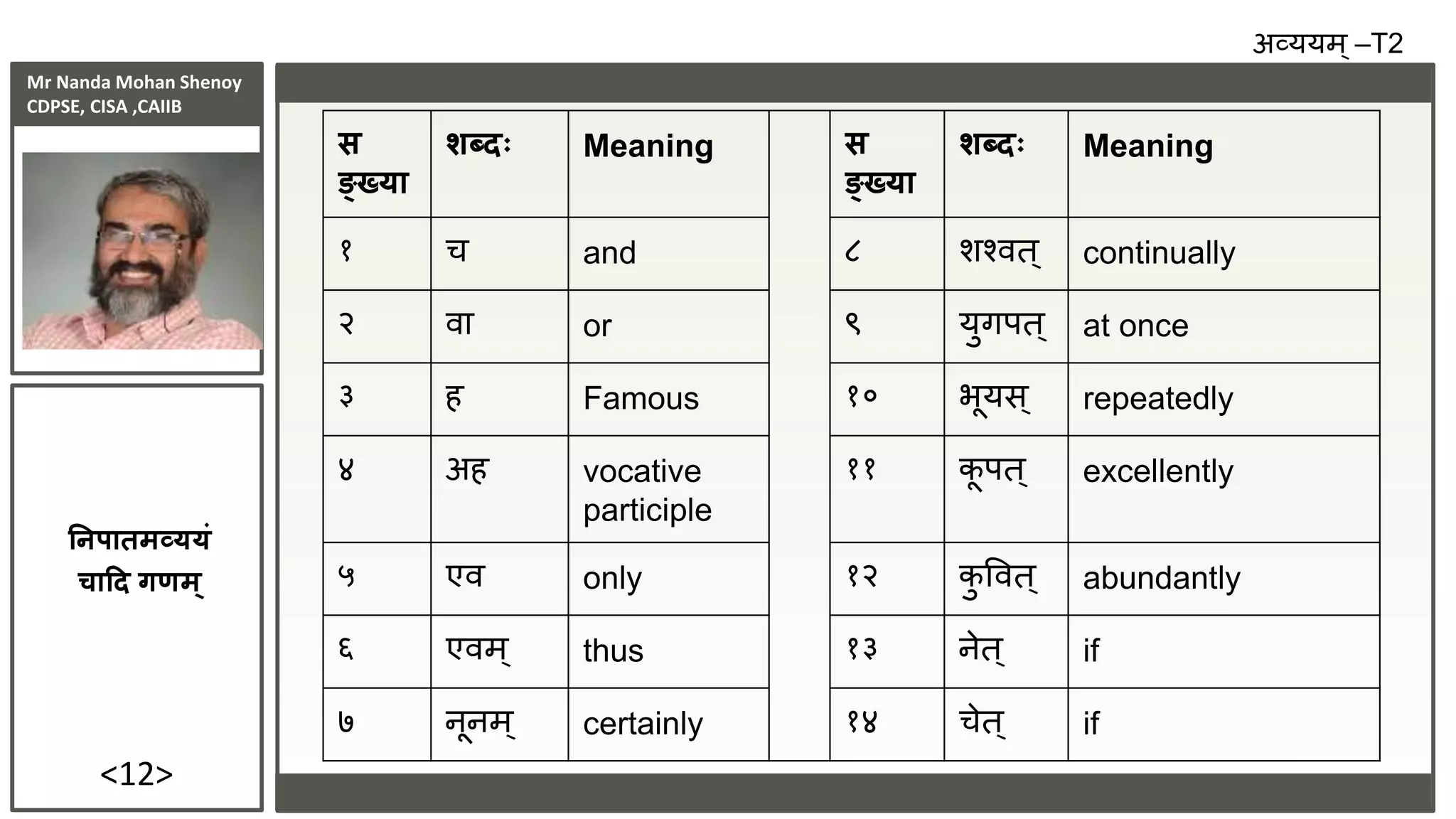 F23 Narada Bhakti Sutra-4 | PPTX
