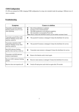 F24 60 operating instructions | PDF