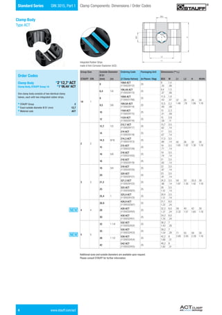 ACT Clamps 03-2015 English | PDF