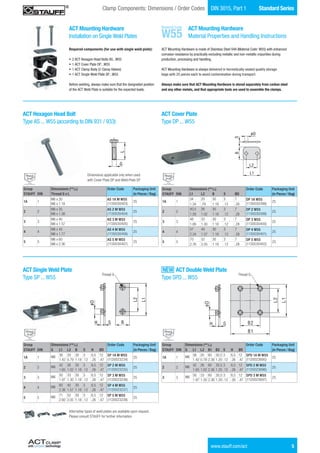 ACT Clamps 03-2015 English | PDF