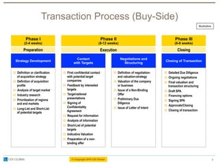 Princeton Office Presentation NOV15 | PDF