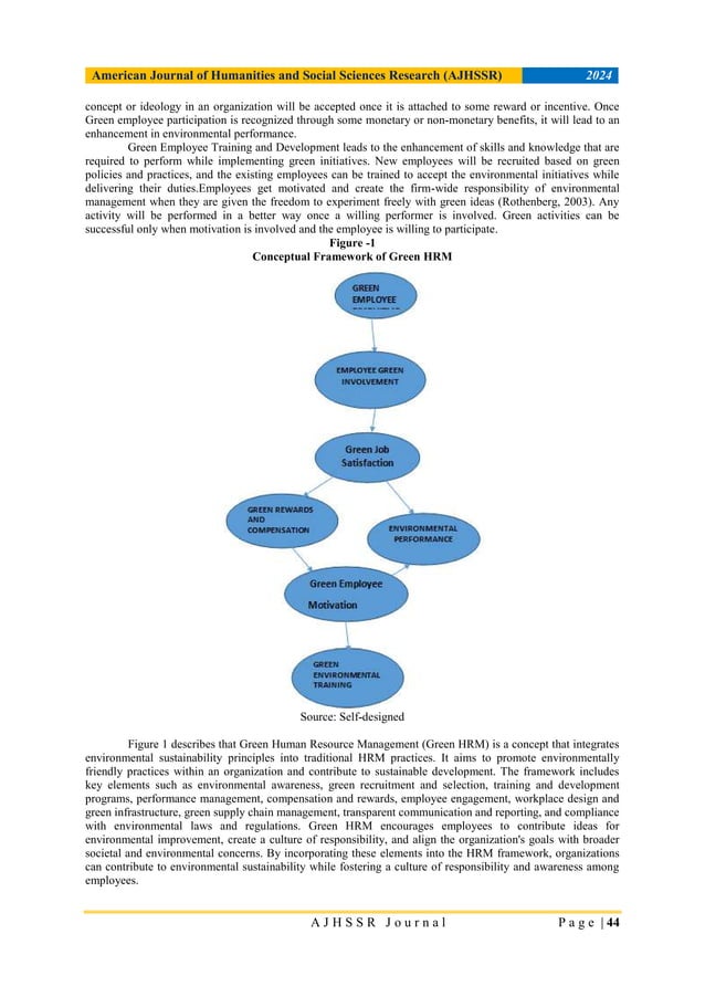 A Review on Impact of Green Human Resource Management (GHRM) on ...