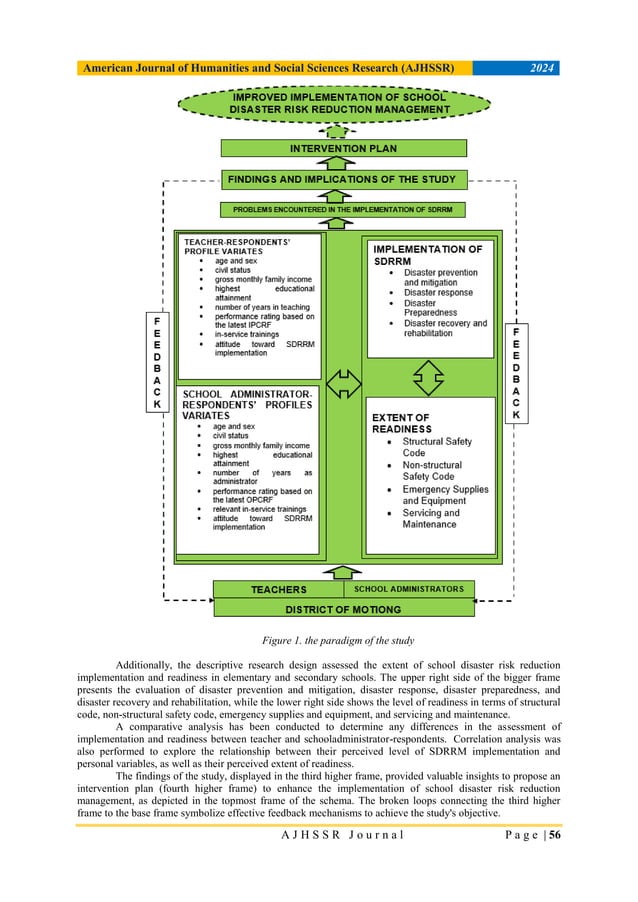 DISASTER RISK REDUCTION IMPLEMENTATION AND EXTENT OF READINESS OF ...