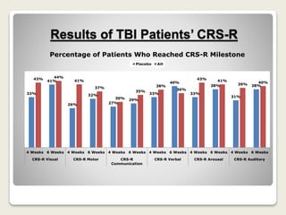 Traumatic_Brain_Injury_TBI Slides F | PPTX