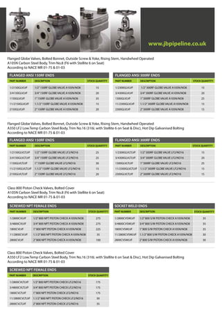 LVF Stock List | PDF