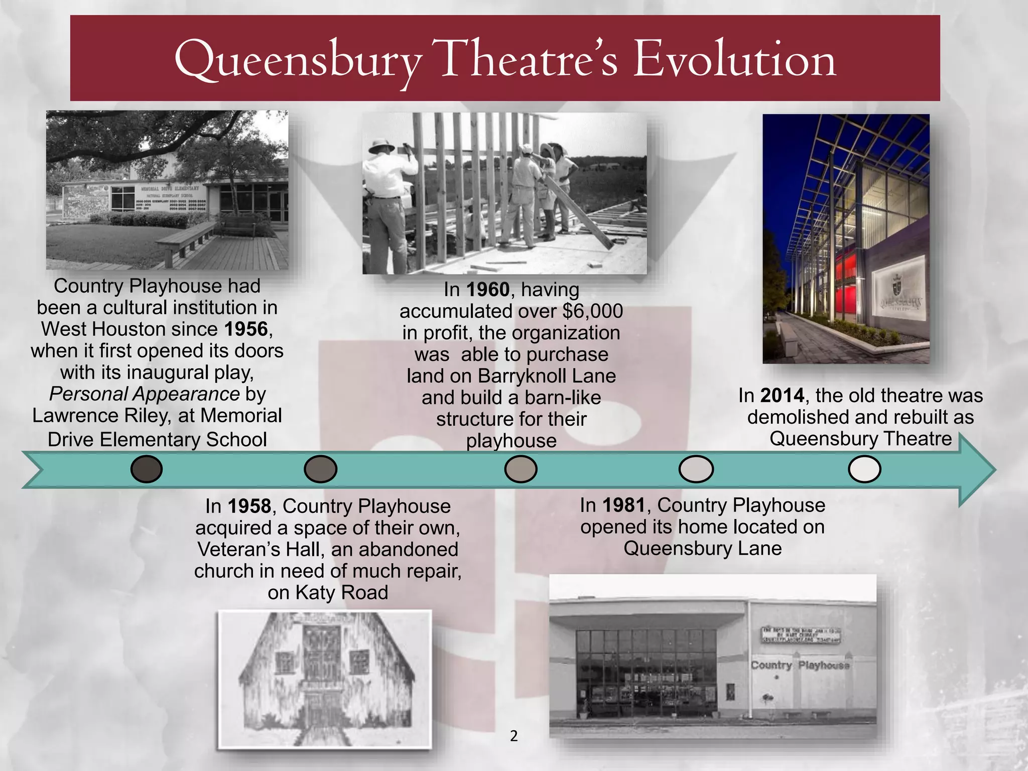 Queensbury Theatre Case of Support | PDF