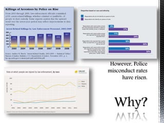POLICE CORRUPTION IN AMERICA | PPTX
