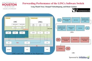 GEC20_LINCx_Measurement | PPTX