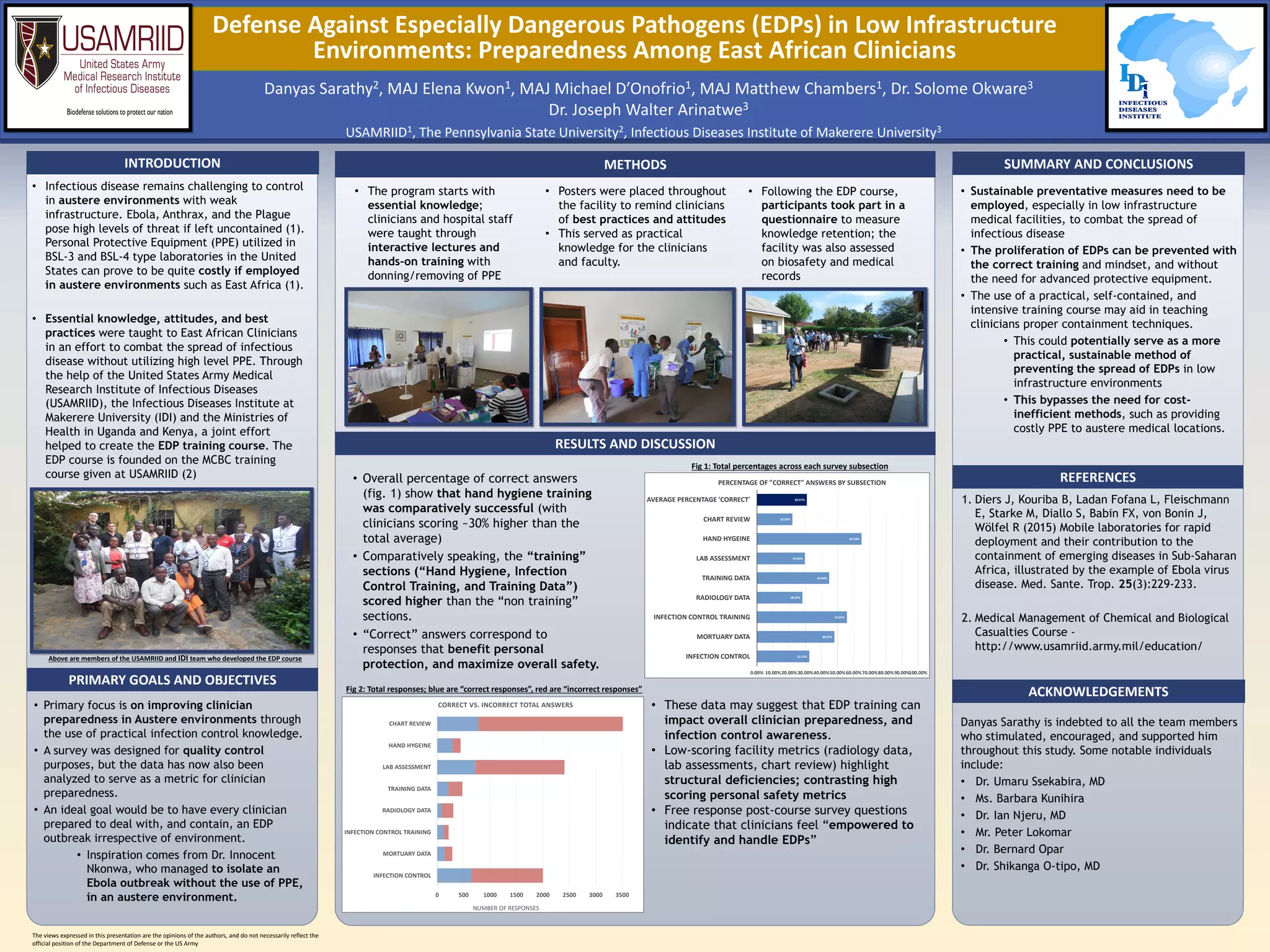 ASTMH 2015 Internship Poster | PDF