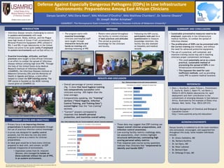 ASTMH 2015 Internship Poster | PPT