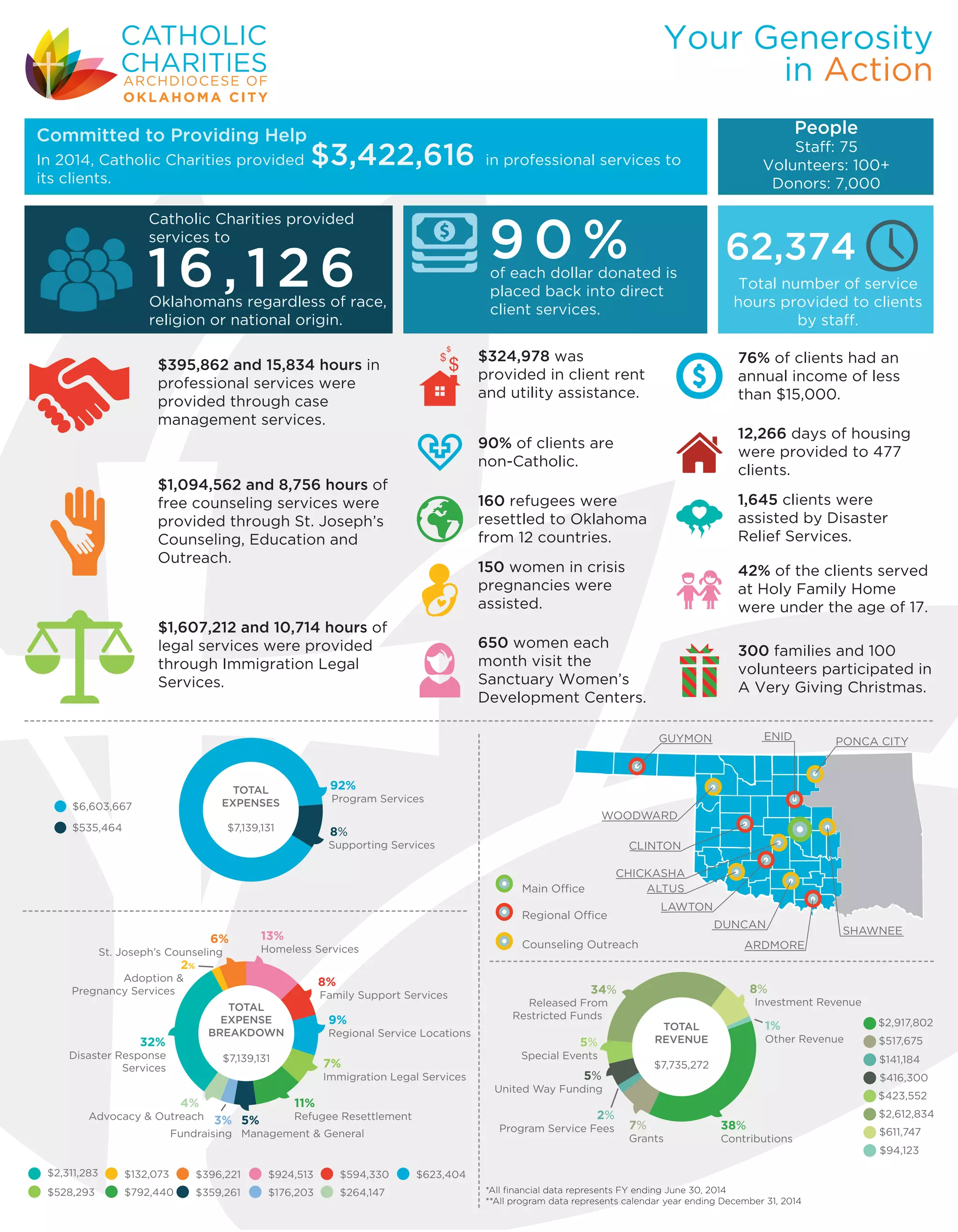 By the Numbers 2015 (1) | PDF | Government Support and Welfare ...