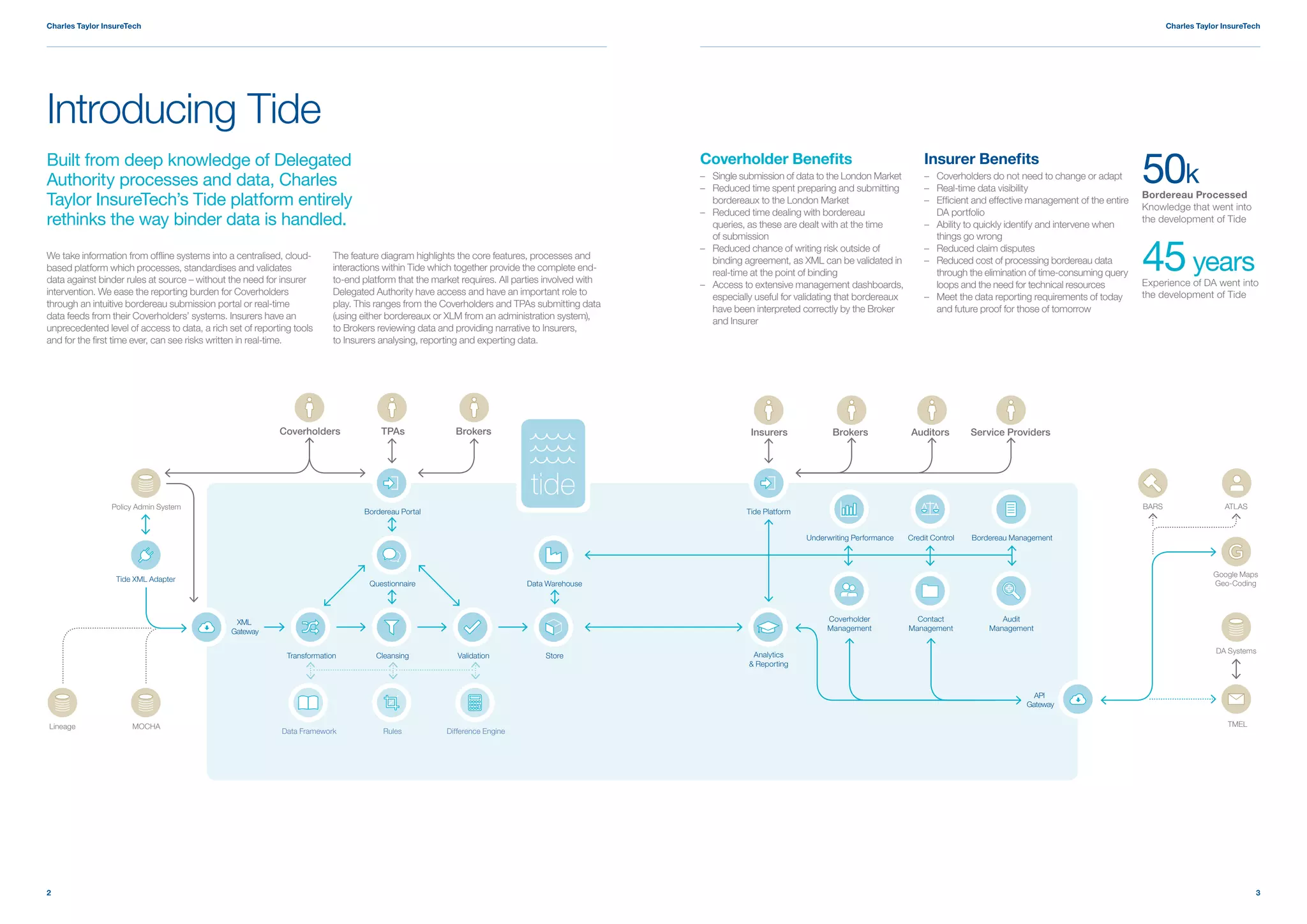 Tide Brochure v1 | PDF
