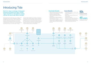 Tide Brochure v1 | PDF