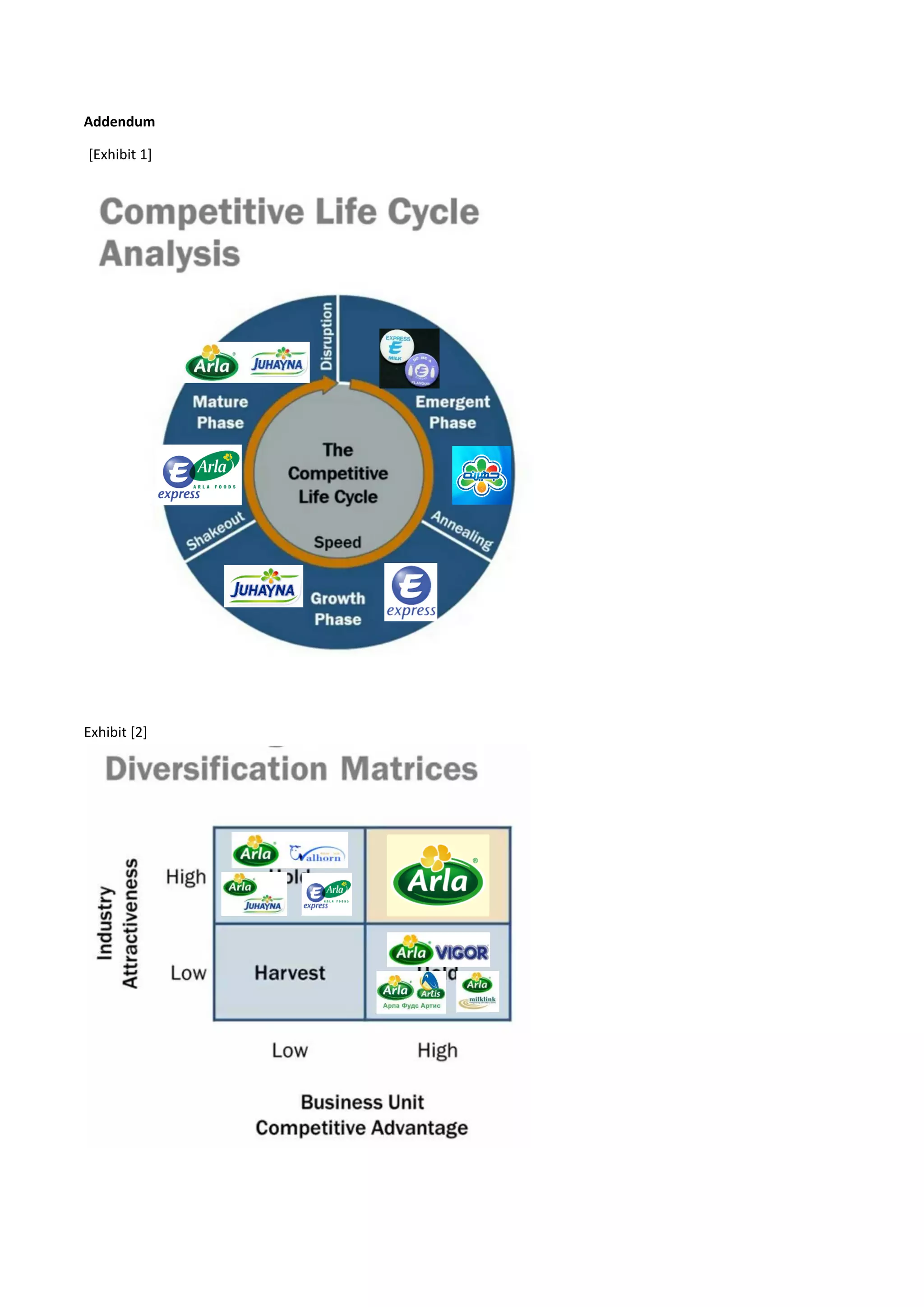 Advance Competitive Position Assignment | PDF