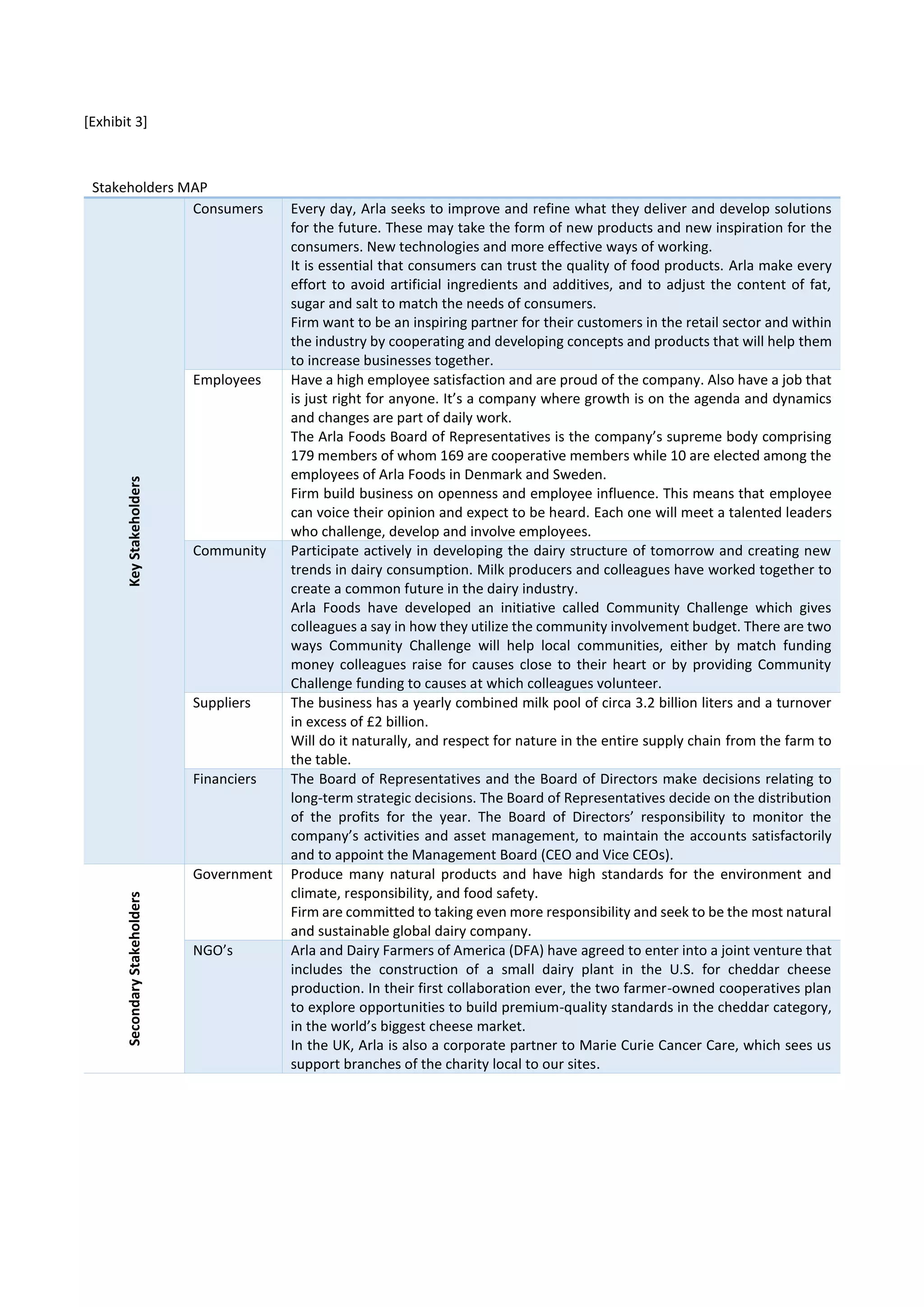 Advance Competitive Position Assignment | PDF