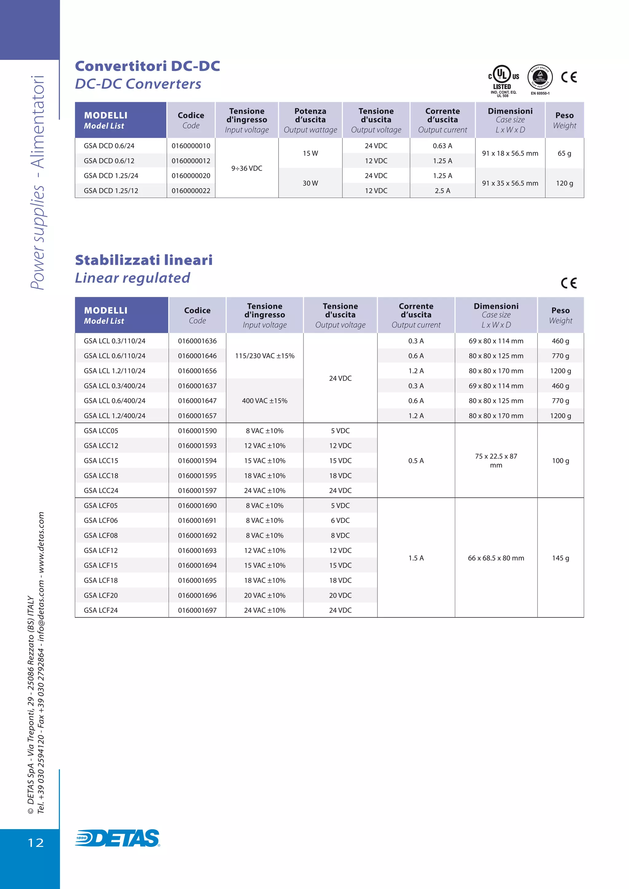 Detas - Power Supplies 2016 | PDF