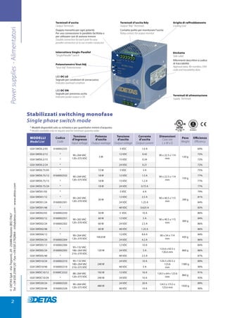 Detas - Power Supplies 2016 | PDF | Technology & Computing