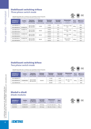 Detas - Power Supplies 2016 | PDF | Technology & Computing