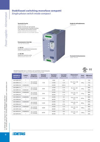 Detas - Power Supplies 2016 | PDF | Technology & Computing