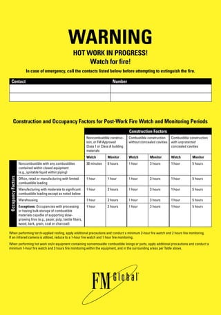 F2630 2019 Editable Hot Work Permit.pdf