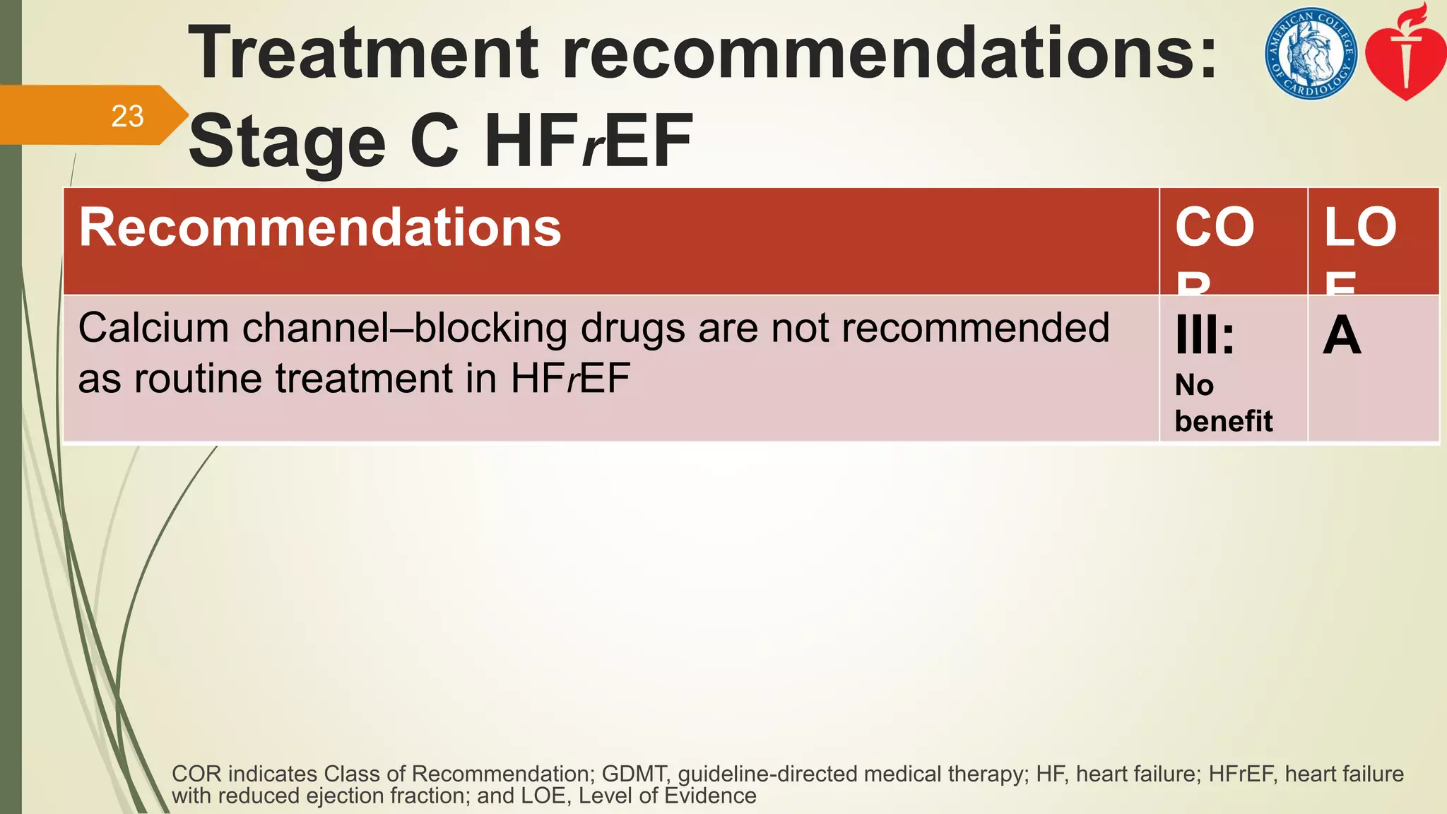 heart failure updated | PPSX