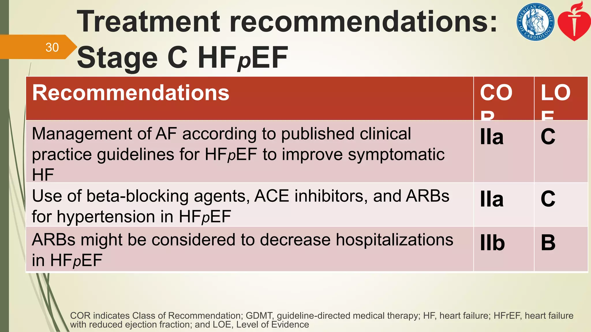 heart failure updated | PPSX