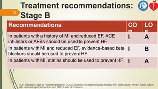 heart failure updated | PPSX