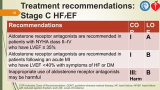 heart failure updated | PPSX