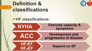 heart failure updated | PPSX