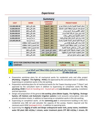 MO7SEN FAROUK. | PDF | Free Download