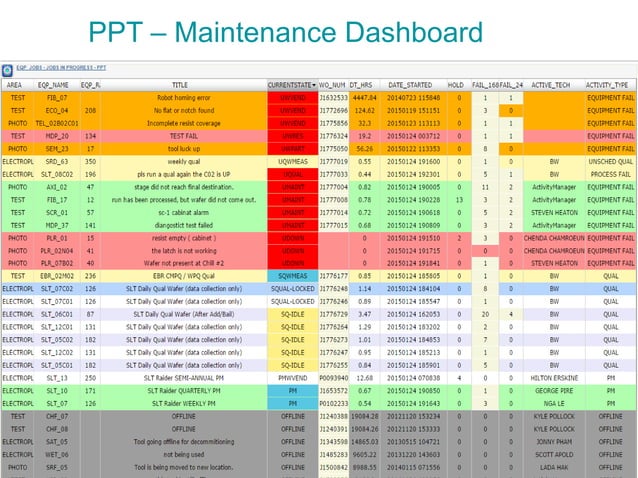 Q2FY15 C-Shift PPT OPs - Edward.ppt-1-30 | PPT