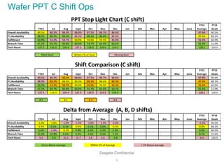 Q2FY15 C-Shift PPT OPs - Edward.ppt-1-30 | PPT