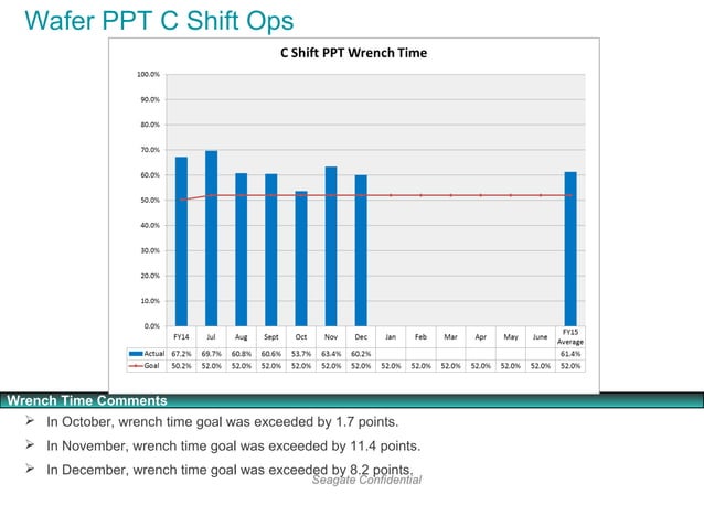 Q2FY15 C-Shift PPT OPs - Edward.ppt-1-30 | PPT