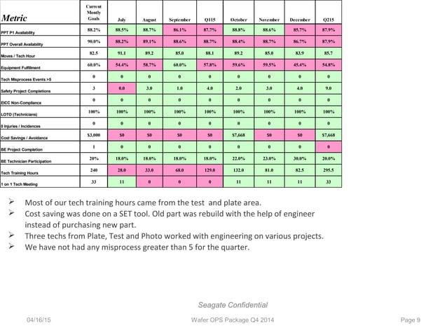 Q2FY15 C-Shift PPT OPs - Edward.ppt-1-30 | PPT
