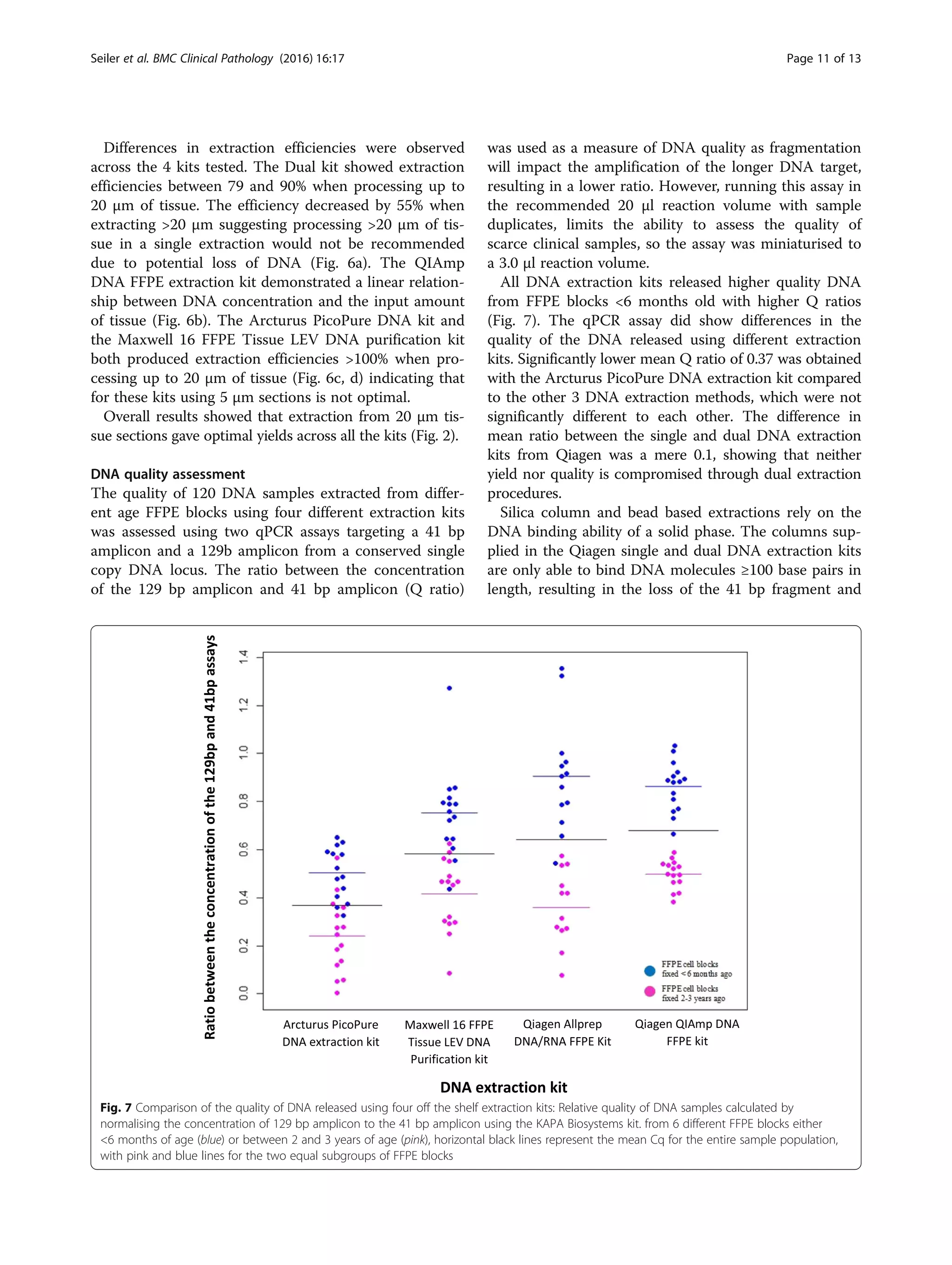 Nucleic acid extraction from FFPE cell blocks | PDF