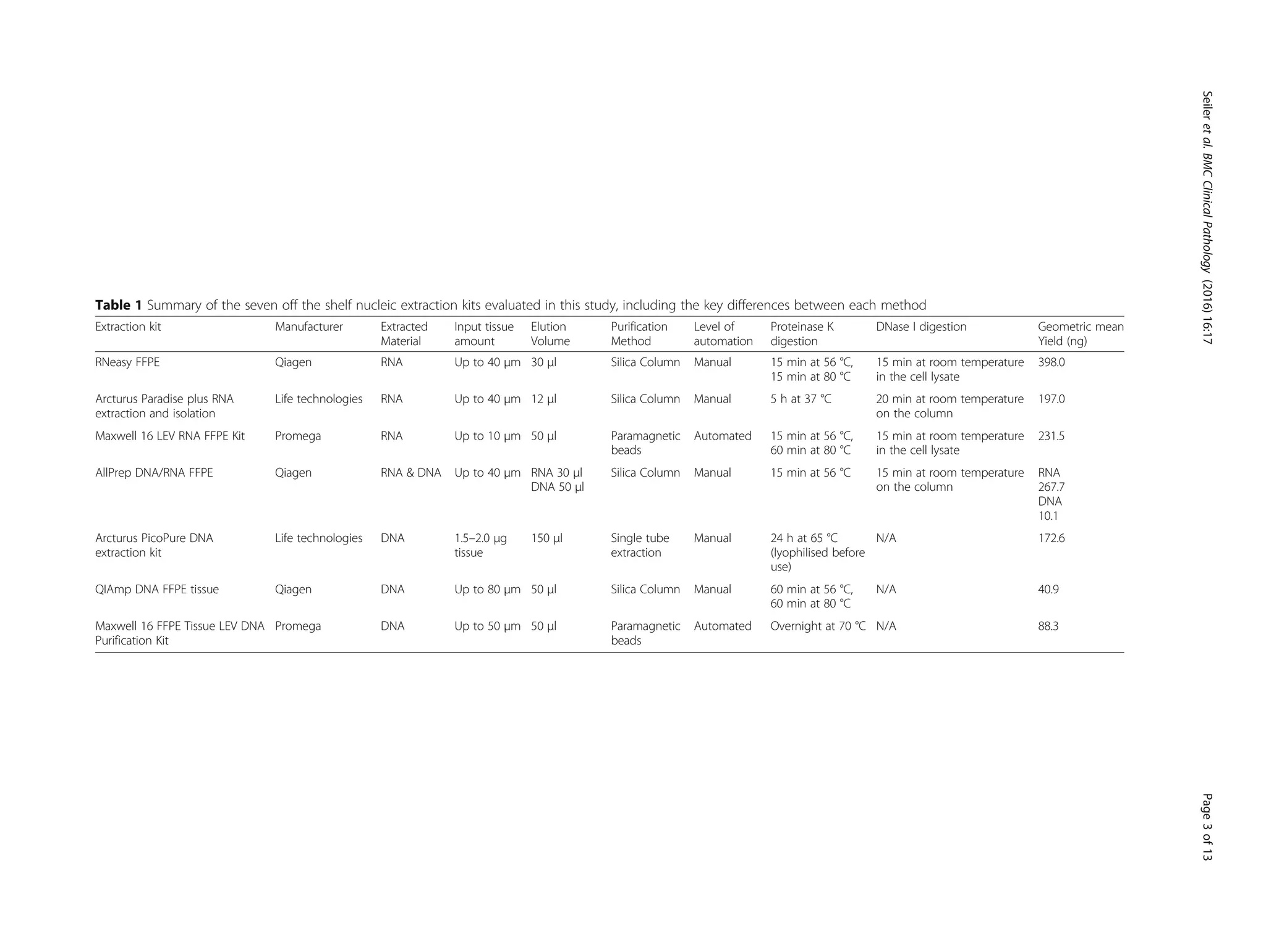 Nucleic acid extraction from FFPE cell blocks | PDF