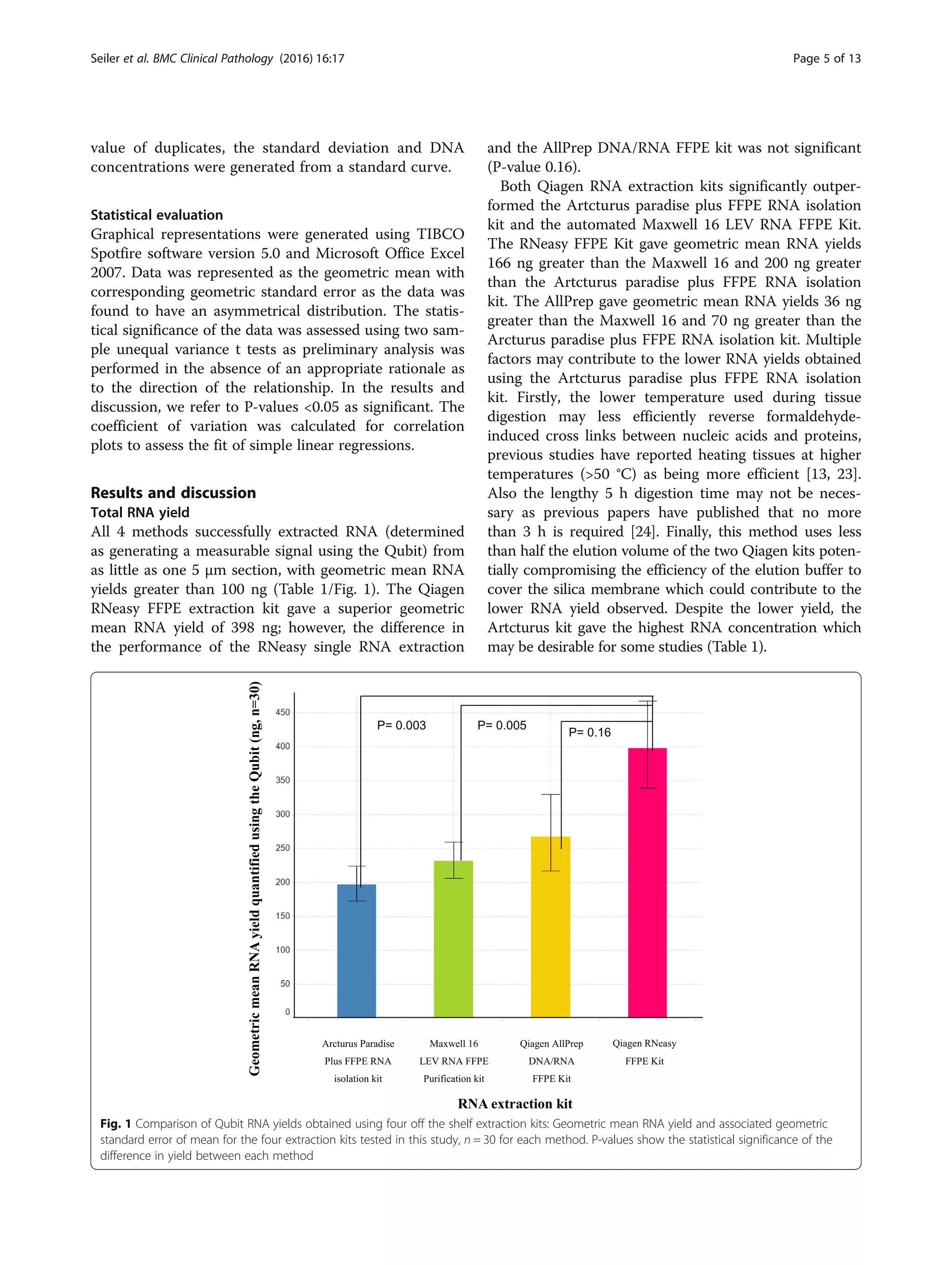 Nucleic acid extraction from FFPE cell blocks | PDF