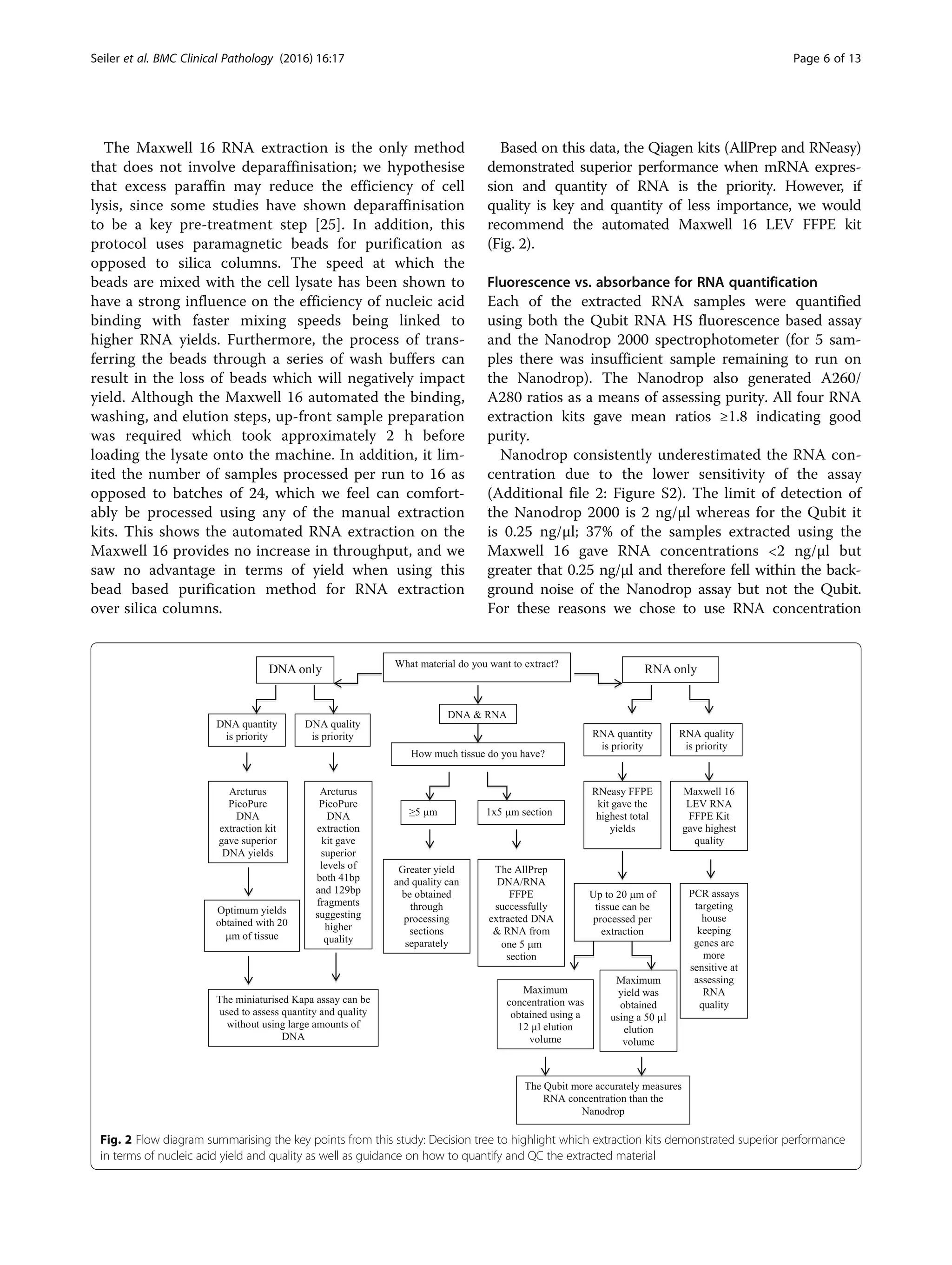 Nucleic acid extraction from FFPE cell blocks | PDF