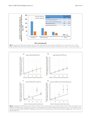 Nucleic acid extraction from FFPE cell blocks | PDF