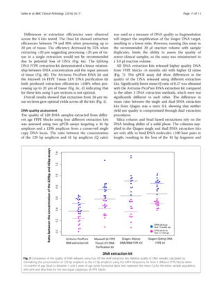 Nucleic acid extraction from FFPE cell blocks | PDF