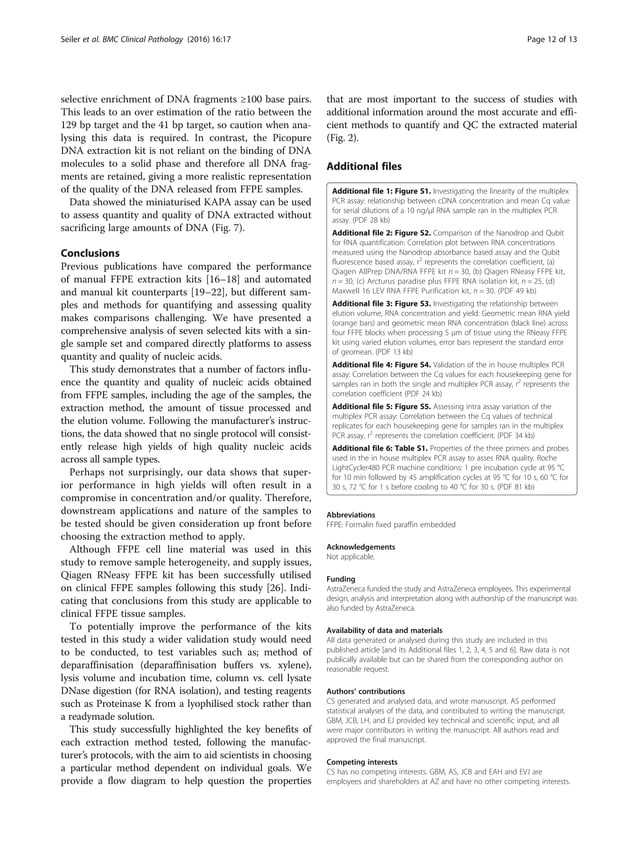 Nucleic acid extraction from FFPE cell blocks | PDF