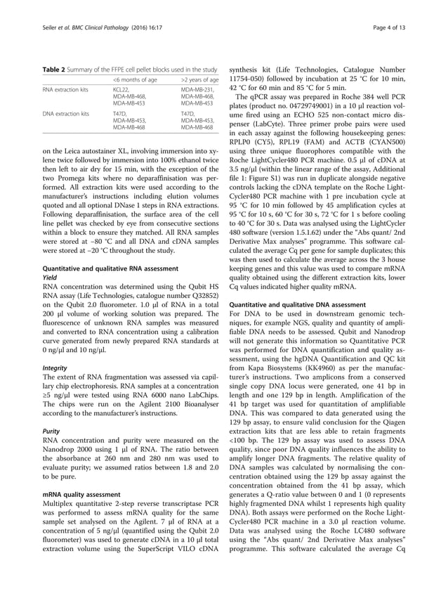 Nucleic acid extraction from FFPE cell blocks | PDF