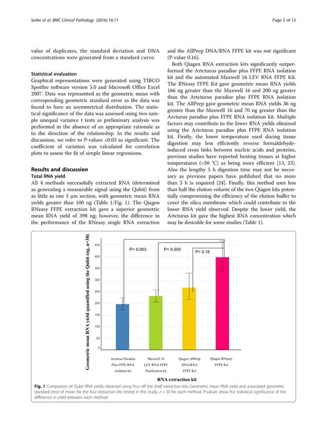 Nucleic acid extraction from FFPE cell blocks | PDF