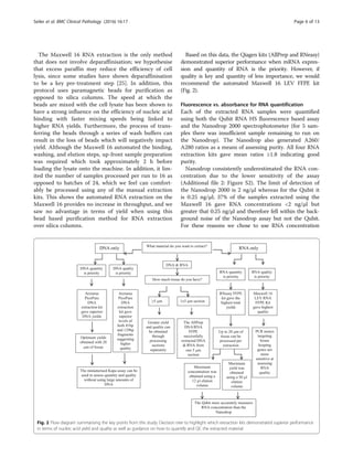 Nucleic acid extraction from FFPE cell blocks | PDF