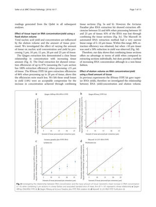 Nucleic acid extraction from FFPE cell blocks | PDF
