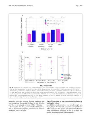 Nucleic acid extraction from FFPE cell blocks | PDF
