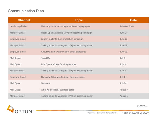 I Am Optum_I say it with Pride_Plan | PPT
