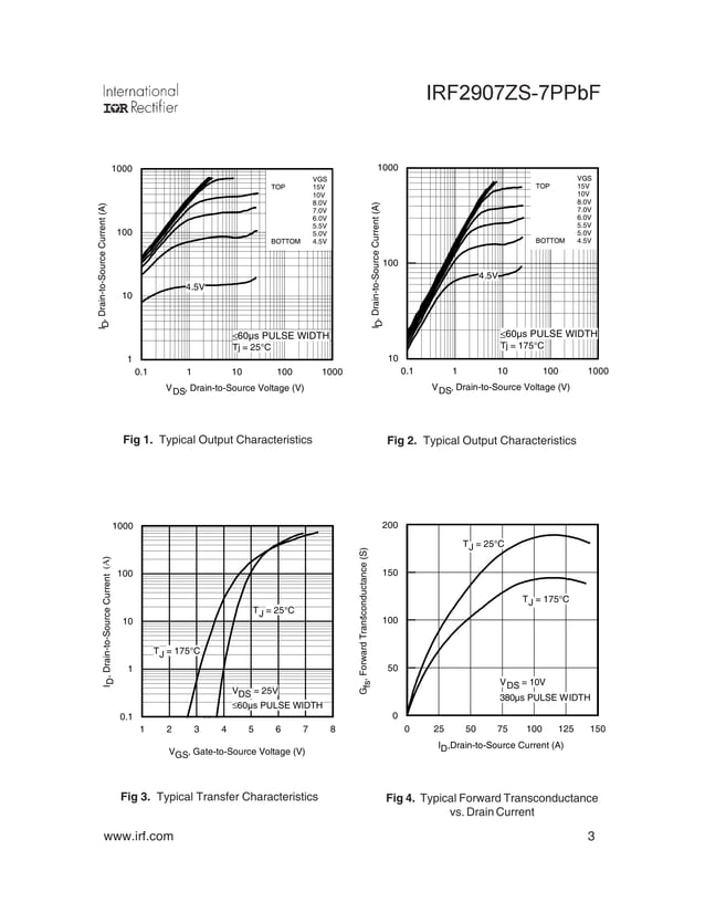 Mosfet N-Channel F2907ZS 2907 IRF2907Z 75V 75A TO-263 New IR | PDF | Physics | Science