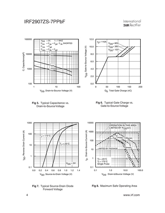 Mosfet N-Channel F2907ZS 2907 IRF2907Z 75V 75A TO-263 New IR | PDF | Physics | Science